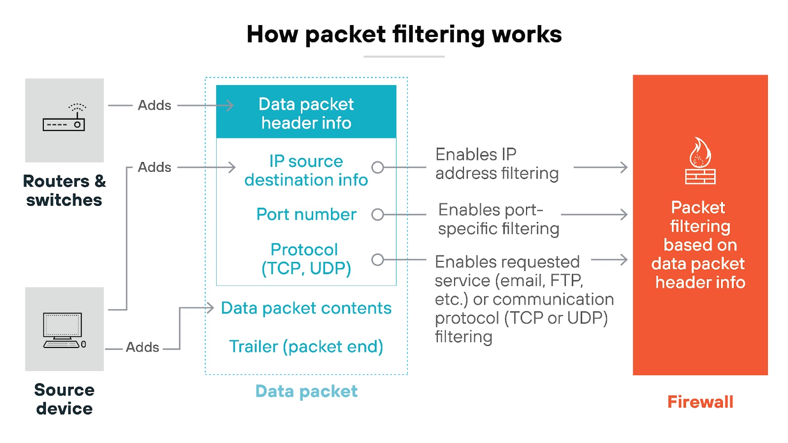 What Are The Top Firewall Features Traditional NGFWs Palo Alto
