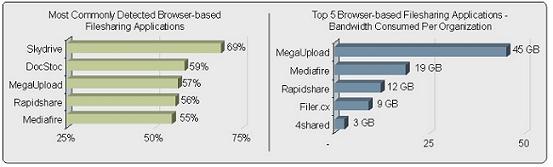 Browser-based Filesharing: Next-Generation P2P?