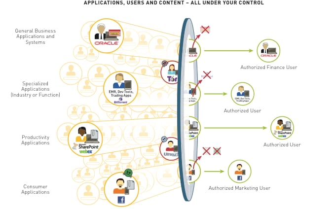 Tip of the Week: Explaining Safe Application Enablement