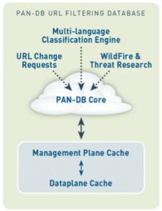 Web security tips: How PAN-DB works