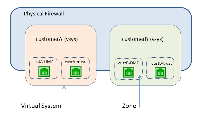 9 New Features and Topics to Check Out in PAN-OS 6.1