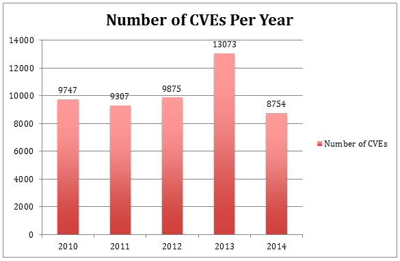 2015 Predictions: Threat Prevention