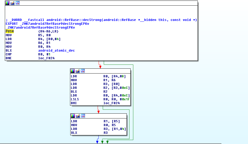 Cve 2014 7911 A Deep Dive Analysis Of Android System Service