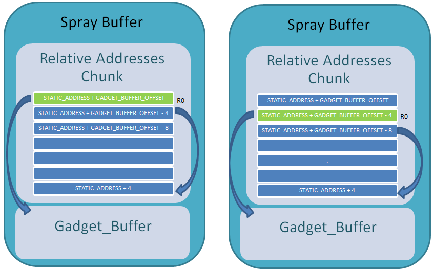 Cve 2014 7911 A Deep Dive Analysis Of Android System Service