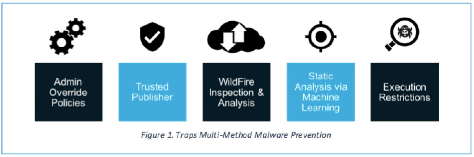 Tech Docs: Traps v3.4 Has Arrived