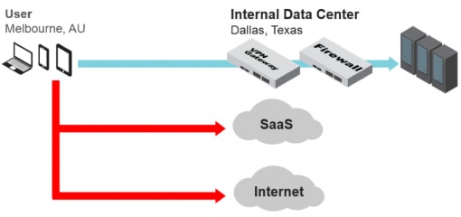 What’s the Difference Between Security and Remote Access, Anyway?