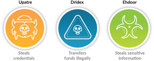 SSL Decryption Series: Why Decrypt? SSL Decryption Series: Why Decrypt?