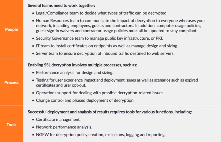 Best Practices For Enabling Ssl Decryption