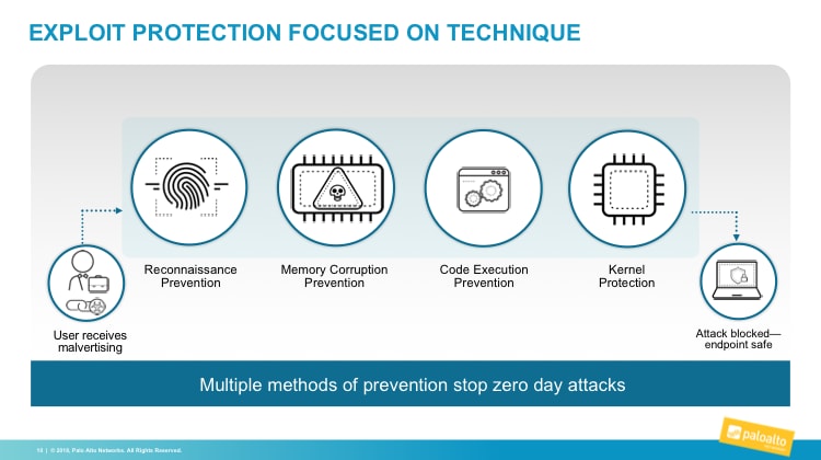 Hitting Pause on “Patch Tuesday”