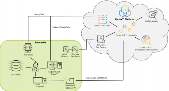 Tech Docs: Get Started with Cortex XDR