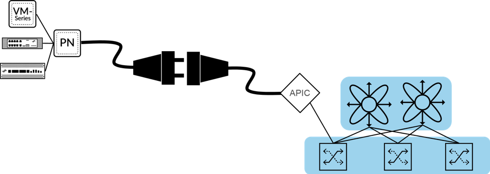 Tech Docs Panorama Plugin For Cisco Aci 