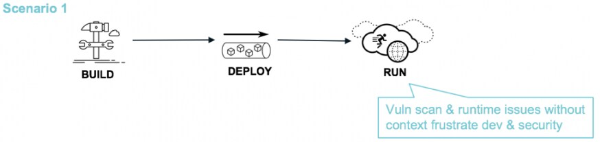 4 Practical Steps for 'Shift Left' Security 4 Practical Steps for 'Shift Left' Security