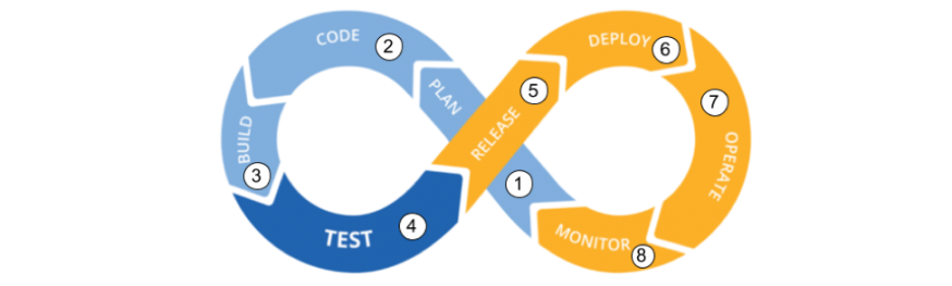 4 Practical Steps for 'Shift Left' Security