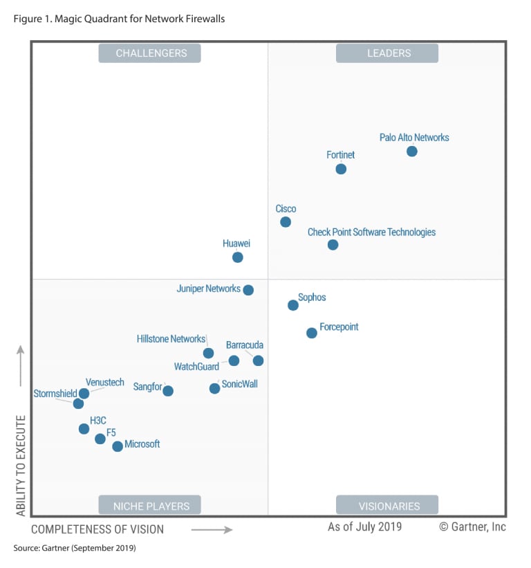 Palo Alto Networks an Eight-Time Gartner Magic Quadrant Leader