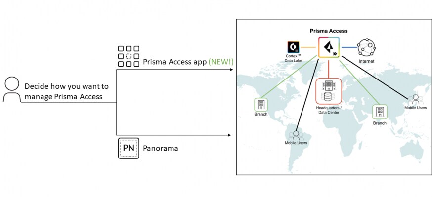 How To Get Started With Cloud Managed Prisma Access