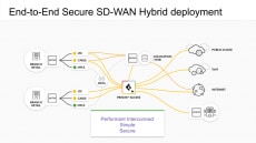 Better Together: Secure SD-WAN by Palo Alto Networks