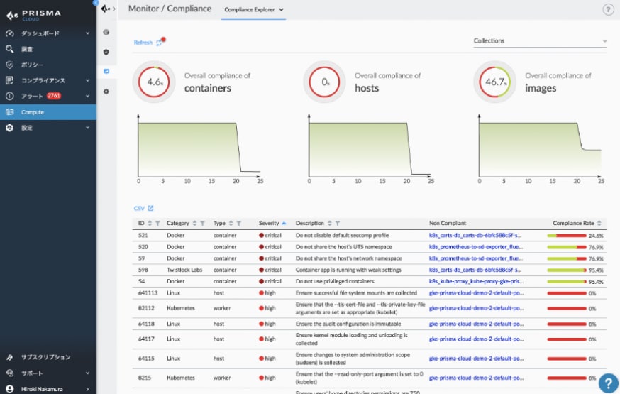 パロアルトネットワークス、TwistlockとPureSecを統合したPrisma Cloudの新版を日本市場で展開