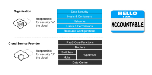 Why Cloud Security Seems So Hard, and How to Overcome Its Challenges
