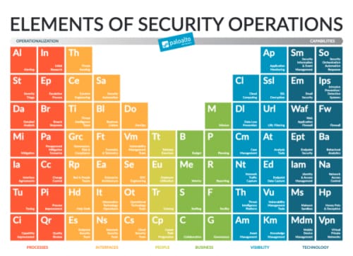 The Six Pillars of Effective Security Operations: A Method for Evaluation