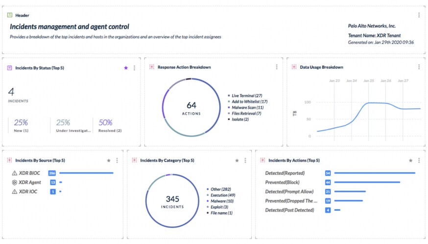 Announcing Cortex XDR Managed Threat Hunting – Community Edition and ...