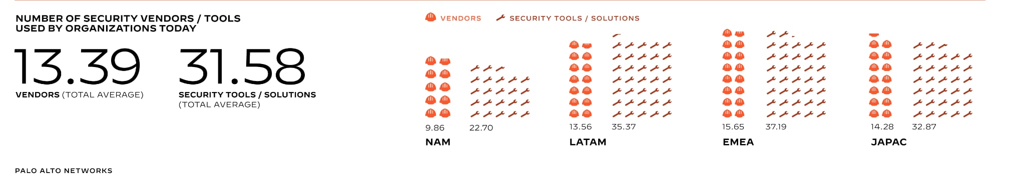 Single-Vendor SASE for Better Security Outcomes - Palo Alto Networks Blog Single-Vendor SASE for Better Security Outcomes - Palo Alto Networks Blog