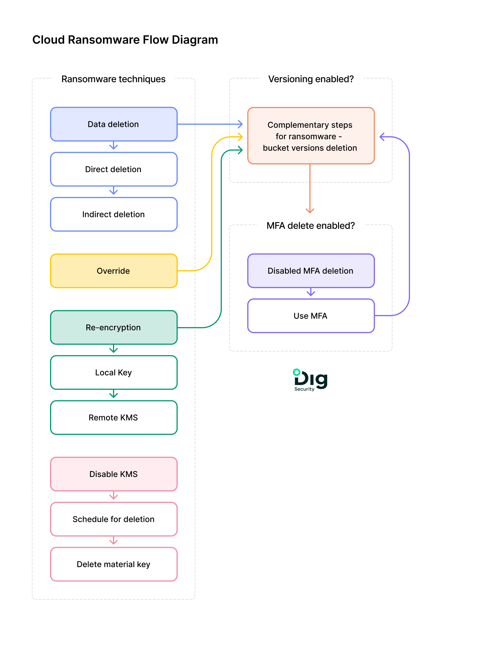 Ransomware in the Cloud: Breaking Down the Attack Vectors - Palo Alto ...
