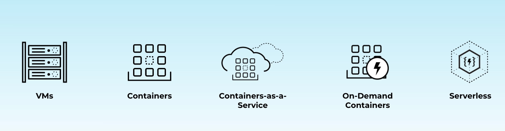 Agent Vs Agentless: Determining the Right Deployment Option for Cloud ...