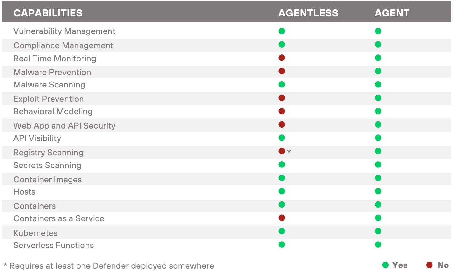 Agent Vs Agentless: Determining the Right Deployment Option for Cloud ...