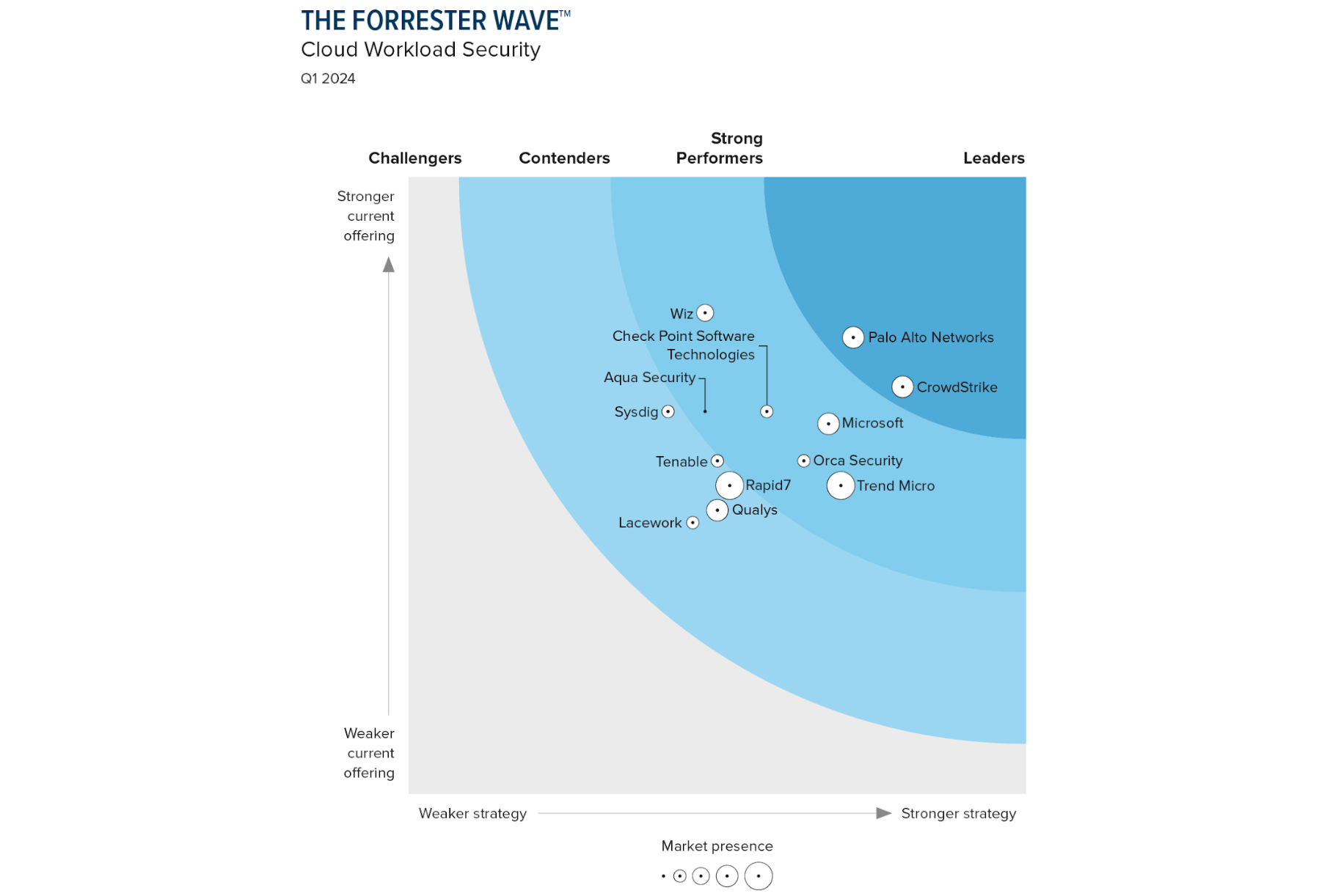 Forrester Names Prisma Cloud a Leader in Cloud Workload Security – Palo ... Forrester Names Prisma Cloud a Leader in Cloud Workload Security – Palo ...