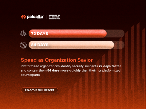 C-Suite Leaders Embrace Platformization for Security Success