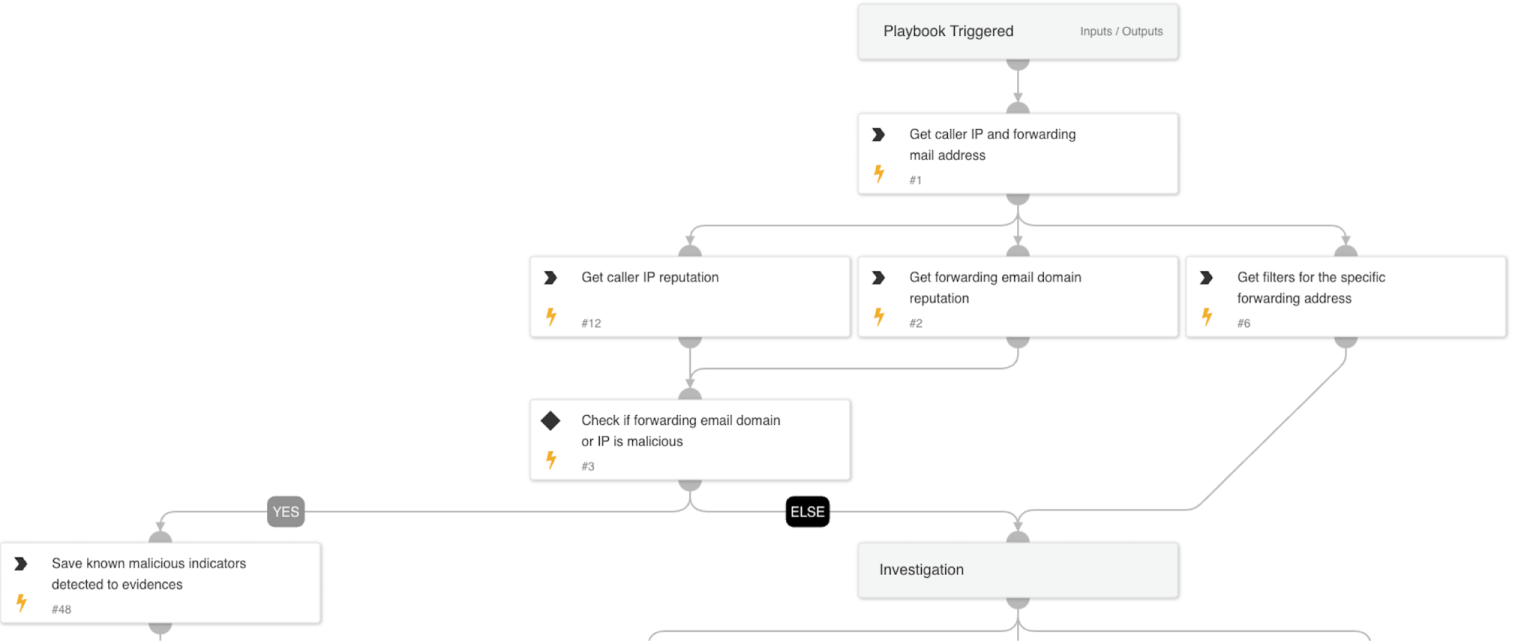 Automating Response to Unauthorized Email Forwarding Activity in Google Workspace - Palo Alto ...