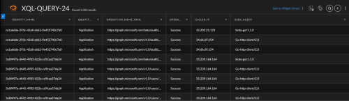 Detecting Threats With Microsoft Graph Activity Logs Palo Alto Networks Blog