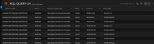 Detecting Threats with Microsoft Graph Activity Logs - Palo Alto ...