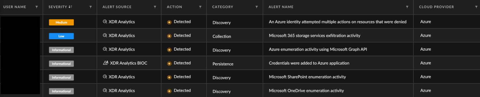 Detecting Threats with Microsoft Graph Activity Logs - Palo Alto ...