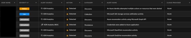 Detecting Threats with Microsoft Graph Activity Logs - Palo Alto ...