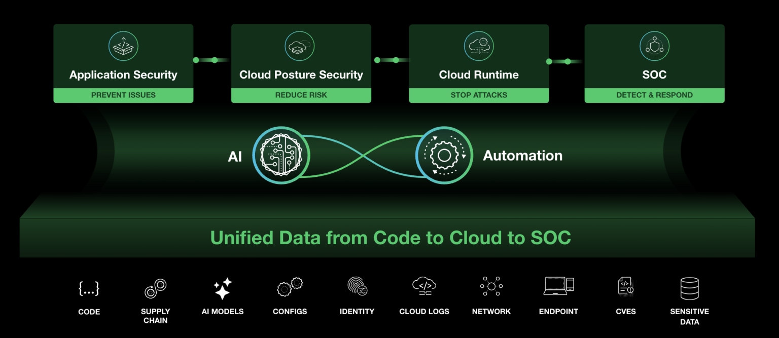 Introducing Cortex Cloud — The Future of Real-Time Cloud Security