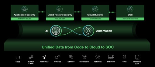 Introducing Cortex Cloud — The Future of Real-Time Cloud Security
