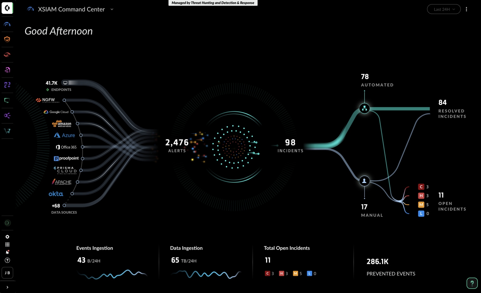 Introducing Cortex Cloud — The Future of Real-Time Cloud Security