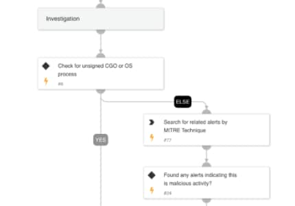 Automating Response to Unauthorized User Privilege Escalations Using PowerShell Commands - Palo ...