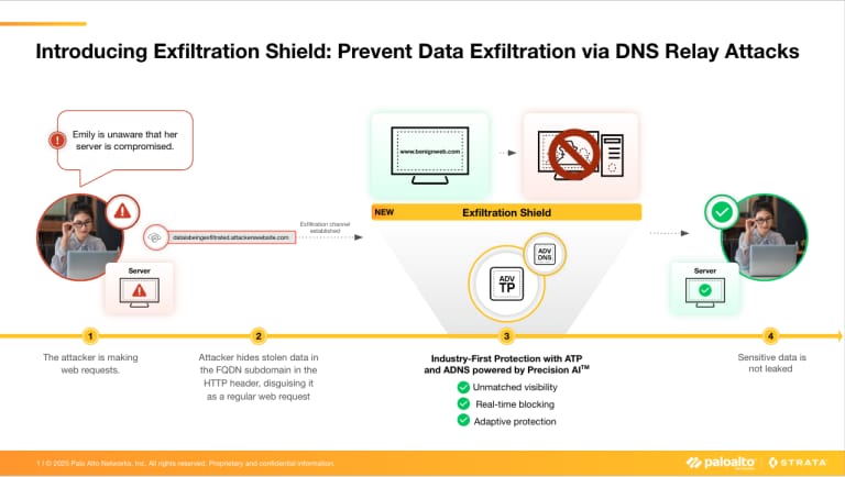 Meet Exfiltration Shield: Prevent Relayed Data Exfiltration Attacks ...