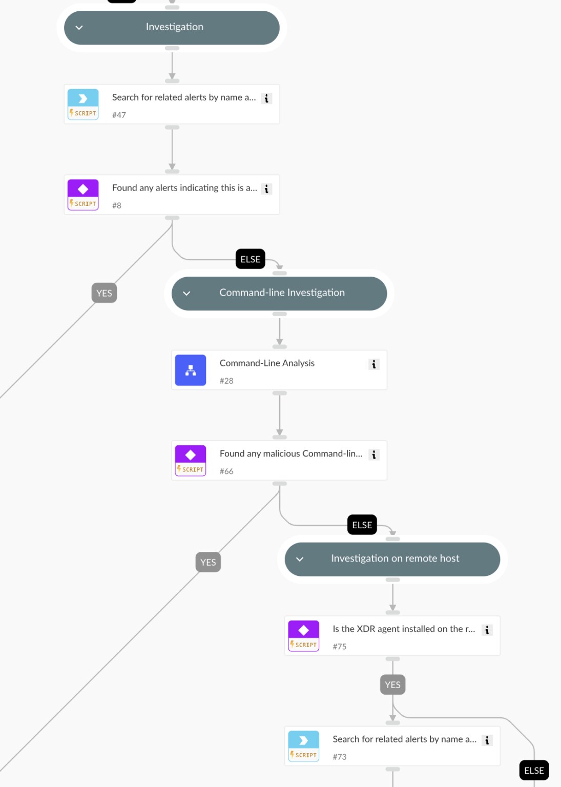 Automated Rapid Response to Suspicious Remote Scheduled Task Creation - Palo Alto Networks Blog