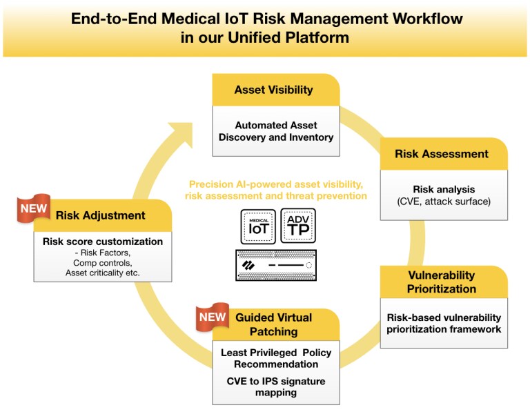 Securing Healthcare Lifelines with Medical IoT Security - Palo Alto Networks Blog