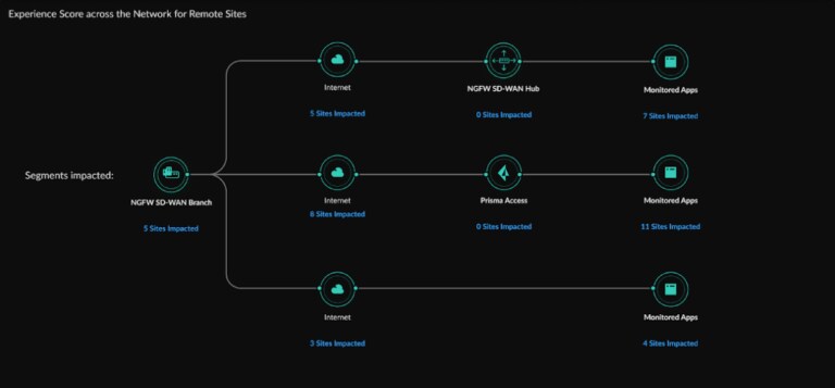 Deliver Exceptional User Experience with ADEM Now Available on NGFW