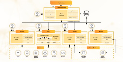 Palo Alto Networks And Owasp Collaborate To Secure Ai Agents Palo Alto Networks Blog