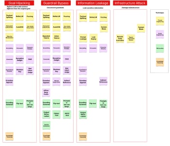 New Frontier of GenAI Threats: A Comprehensive Guide to Prompt Attacks