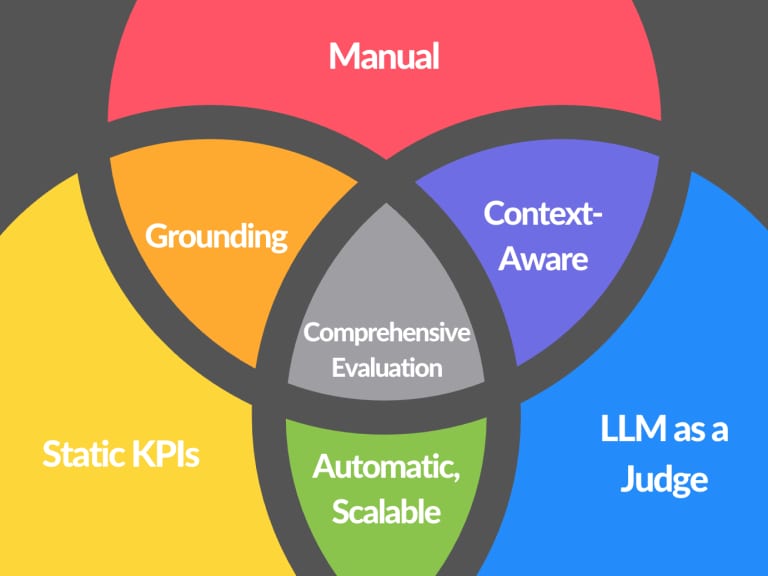 NL2XQL: Turning Natural Language into Powerful Cybersecurity Querying ...