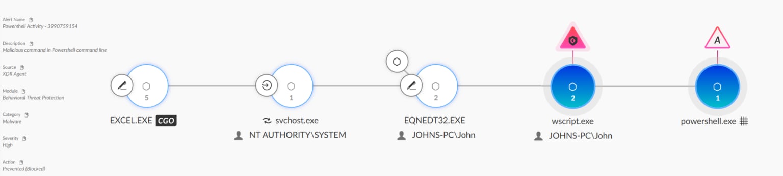 Cortex Email Security Module: Defending Against Evolving Email Threats - Palo Alto Networks Blog