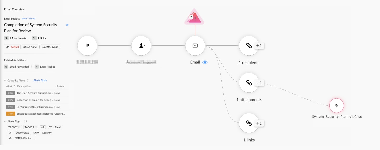 Cortex Email Security Module: Defending Against Evolving Email Threats - Palo Alto Networks Blog