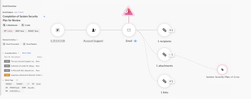 Cortex Email Security Module: Defending Against Evolving Email Threats - Palo Alto Networks Blog
