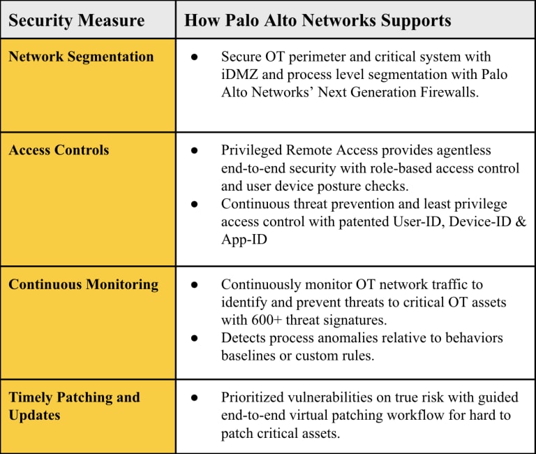 Navigating the TSA Cybersecurity Directive for OT Compliance - Palo ...